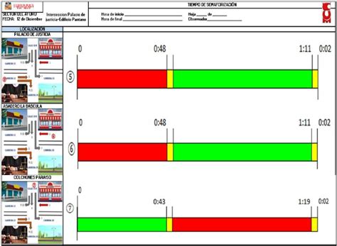 Traffic Lights Phases For Intersection 2 Carrera 33 With Carrera 29