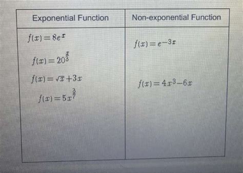 Solved Exponential Function Non Exponential Function