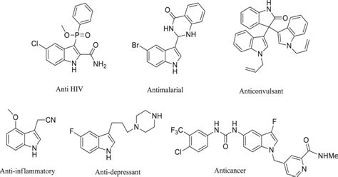 Structures Of Some Indole Derivatives With Diverse Biological Activities Download Scientific