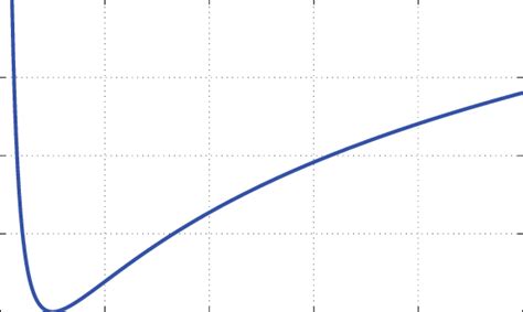 Error Exponent As A Function Of The Eigenvalue Of 4 Or 6