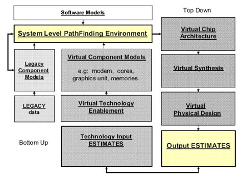 Flowchart For Technology Pathfinding From Reference 10 Download