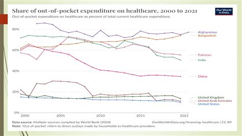 Comparing Beveridge Model And Pakistans Health Care Systempdf