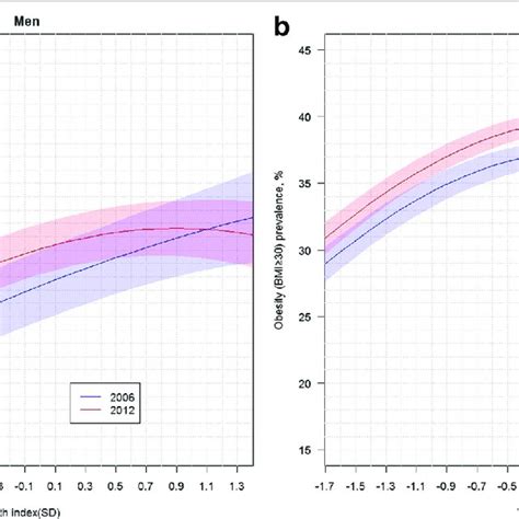 Nutritional Risk Age And Bmi According To Main Diagnoses Icd 10 Download Table