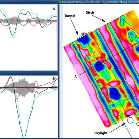 Pdf Forward Modelling Of Magnetic Anomalies In Archaeological Geophysics A New Software Tool