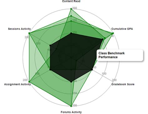 At Risk Students How The Evolution Of Data Science Is Creating Big