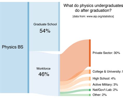 Physics Major Faq The City College Of New York