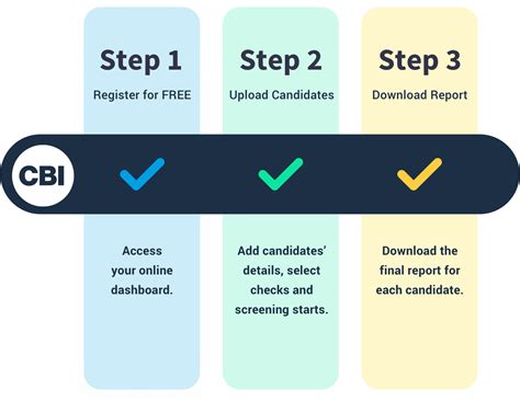 Airside Id Pass Restricted Zone Airport Id Verification