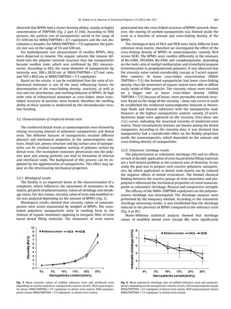 Synthesis And Characterization Of Cross Linked Polymeric Nanoparticles And Their Composites For