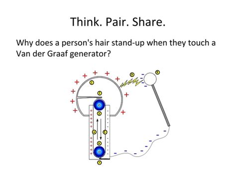 07 Electrostatic Generators Ppt