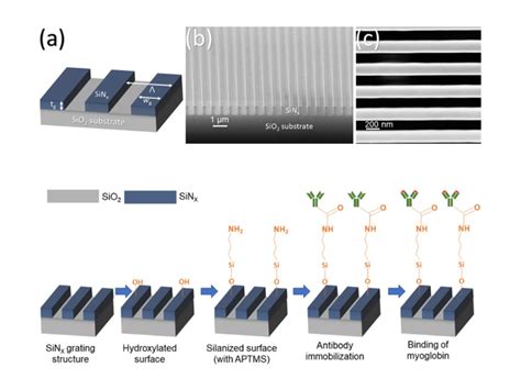 Sol And Engineered Substrates On Linkedin Sin Semiconductor Optical