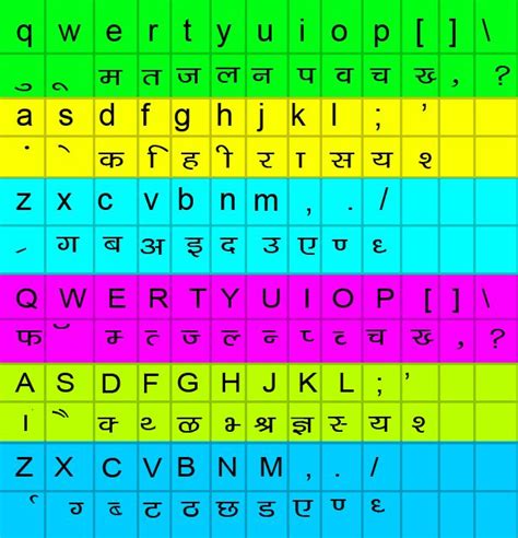 How To Type Hindi In Photoshop