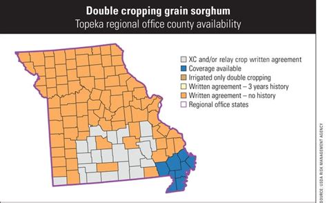 Double Cropping Coverage From Usda Explained