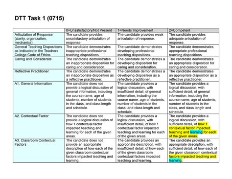 Dtt Task 1 0715 Rubric Dtt Task 1 0715 0 Unsatisfactory Not