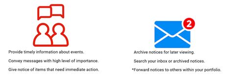 What Is TMS Notification Manager Switch Commerce