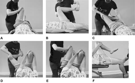 Combining Results From Hip Impingement And Range Of Motion Tests Can