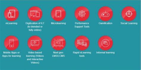 Free Ebook Elearning Trends And Predictions For 2018 Elearning
