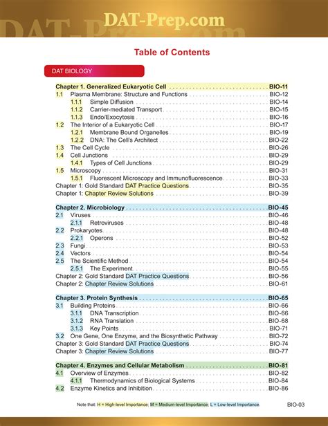 Dat Pat Dat Perceptual Ability Test Strategies Practice
