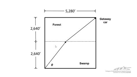 Solving Optimization Problems In Excel Youtube