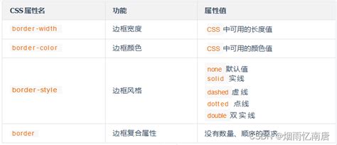 前端css（层叠样式表）总结 css层级 csdn博客