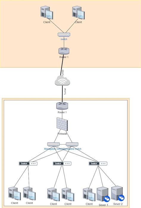 Help You With Network Designing And Implementing In Packet Tracer By Ayodya05 Fiverr