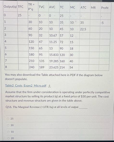 Solved Tr Outputq Tfc Tvc Avc Tc Pq Mc Atc Mr Profit 0 25 O 0 25