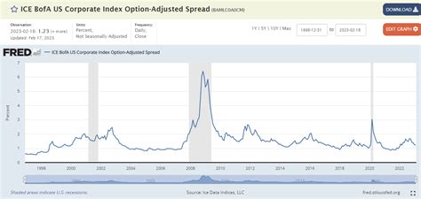 How To Build Your Own Recession Indicator