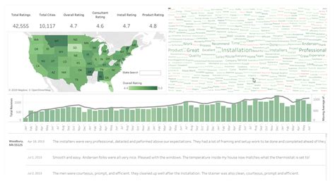 How To Create Attention Grabbing Data Analytics Portfolio Projects 3 Proven Project Types That