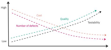 Automated Tests Testability — Kamil Grzybek