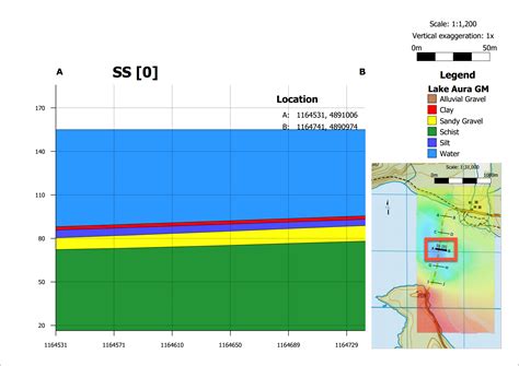 Organising Section Layout Pages