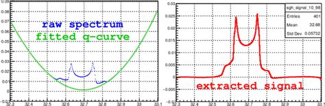 The Enhanced Polarization Signal From A Deuterated Butanol Sample Download Scientific Diagram