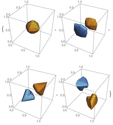 Computational Geometry Numerically Solving Helmholtz Equation In 3d For Arbitrary Shapes