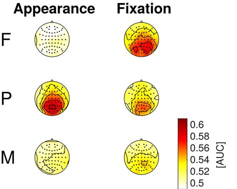 Eeg Classification With Temporal Features Entire Time Series Of Download Scientific Diagram