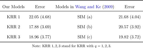 Table 1 From Estimation And Hypothesis Testing Of Derivatives In