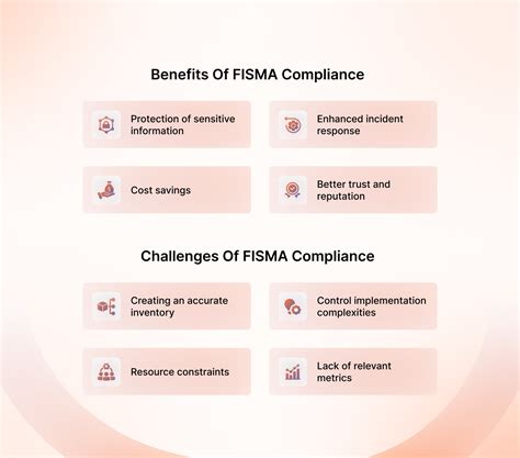 What Is Fisma Compliance 7 Steps To Get Certified