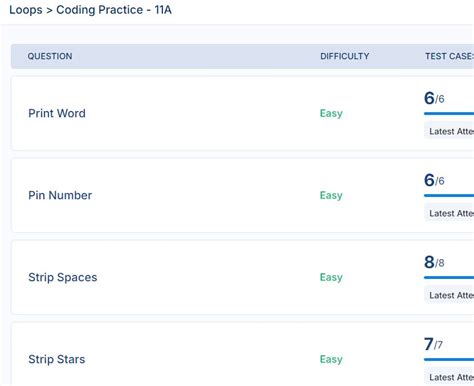 Sukanya Bandreddy On Linkedin Hello Linkedin Community 👋 🚀 Day 66 Of The 100dayschallenge With
