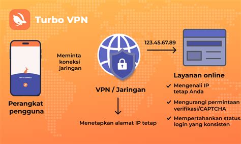 Turbo Vpn Protect Your Privacy Online