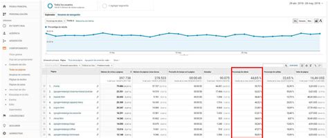 Essential Web Analytics Metrics For An Ecommerce