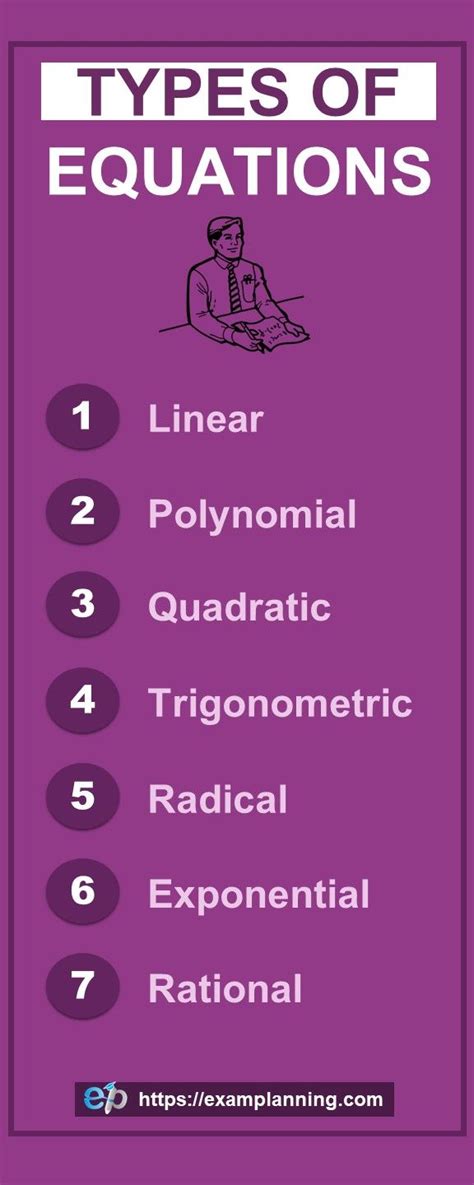 Types Of Equations Linear Polynomial Quadratic Trigonometric