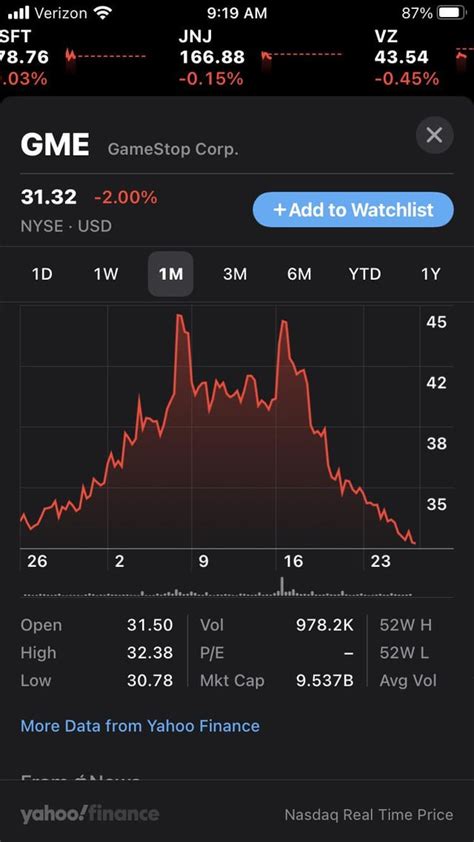 Batman Chart Looks Promising R Gme
