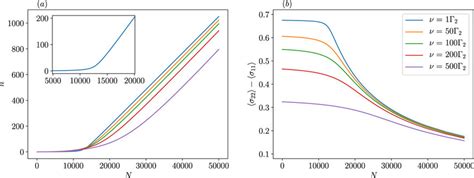 Laser Threshold Behaviour The Threshold Behaviour Of The Cavity Photon Download Scientific