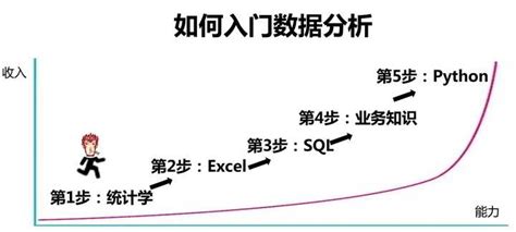 推荐一本基于python大数据分析的书籍？ 知乎