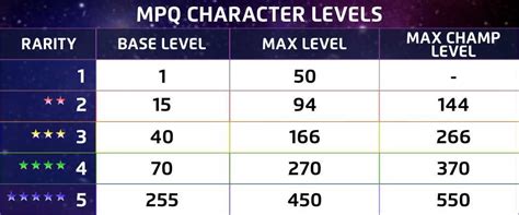 Sidewinder Seth Voelker 4 Marvel Puzzle Quest