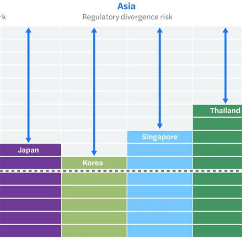 Comparative Sustainability Reporting Benchmark And Regulatory