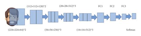 The Network Structure Of Vgg 16 Download Scientific Diagram