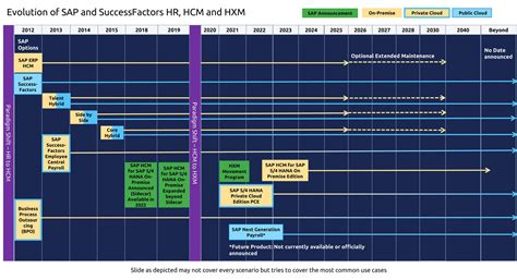 The Ultimate Guide Sap Hcm And Payroll Options For Existing Customers