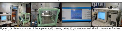 Figure 1 From Co Composting Process Of Sewage Sludge And Grass