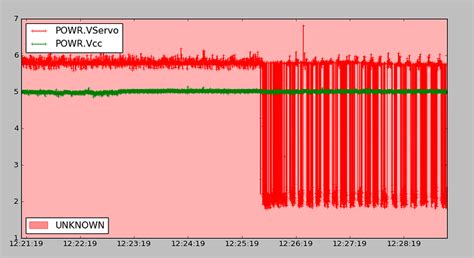 Serious Problem With Arduplane Plane 38 Ardupilot Discourse