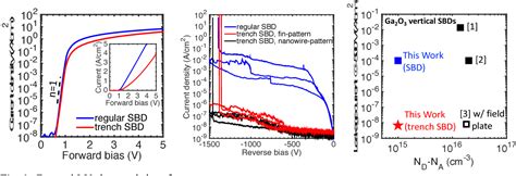 Figure From KV Vertical Ga O Trench MIS Schottky Barrier Diodes Semantic Scholar