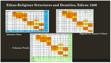 The Column And Row Sections The Attribute And The Spatial Groupings