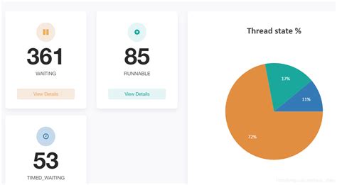 Jstack剖析线程状态 Csdn博客